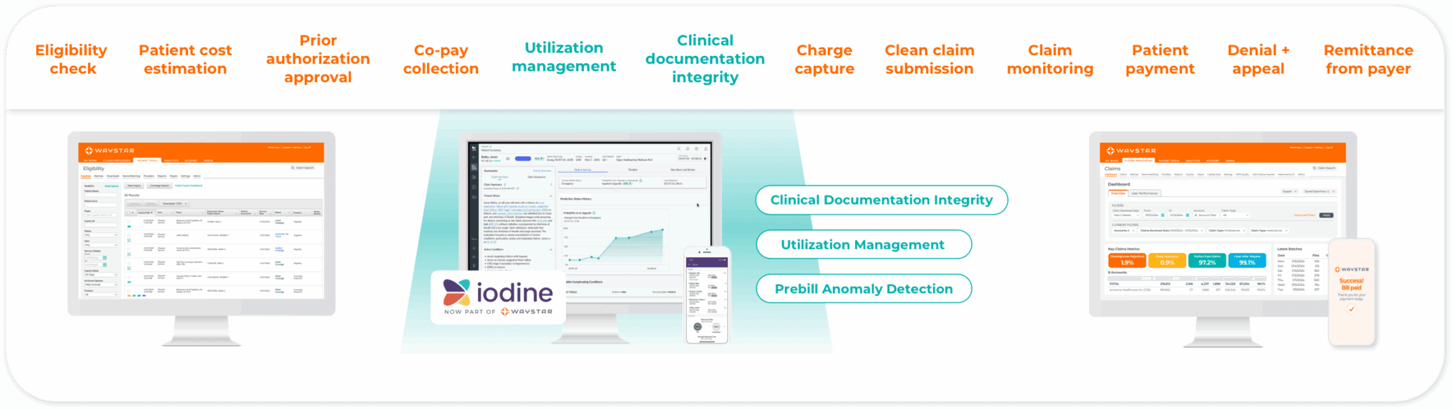 Iodine Software | AI-Powered Revenue Cycle Solutions for Hospitals